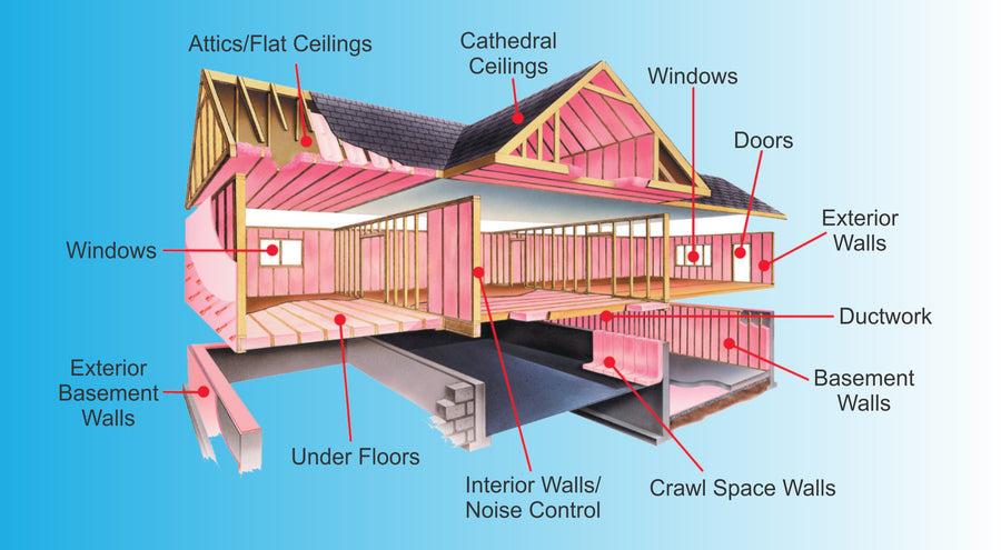 Insulation – FrontierMetal